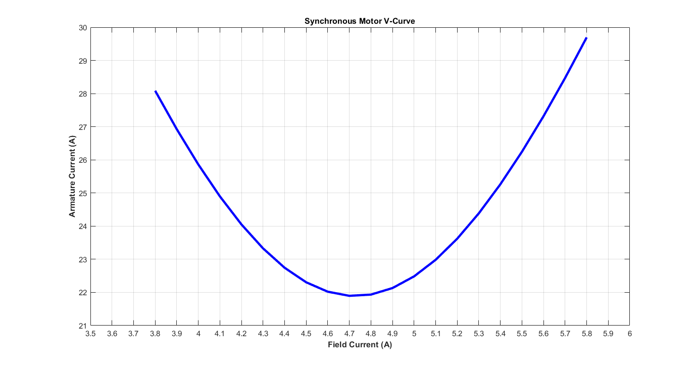 Solved Write a Matlab code to generate the following plot | Chegg.com