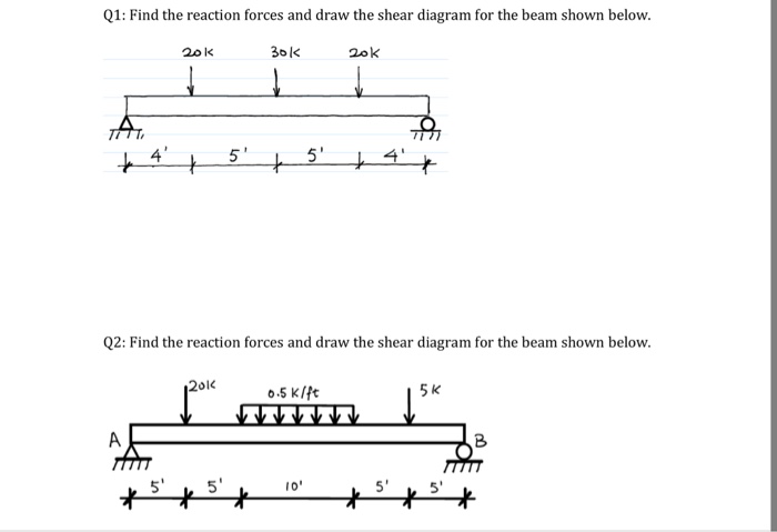 Solved Q1: Find the reaction forces and draw the shear | Chegg.com