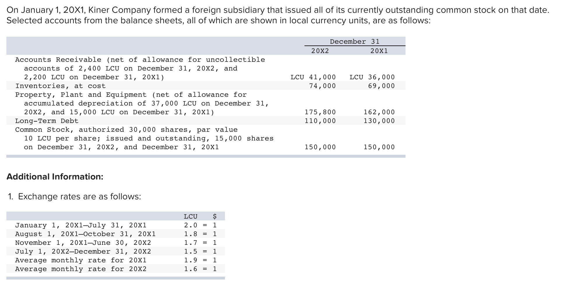 Solved On January 1, 20X1, Kiner Company formed a foreign | Chegg.com