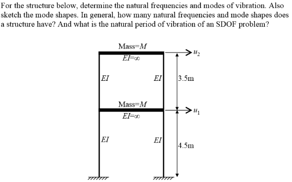 Solved For the structure below, determine the natural | Chegg.com