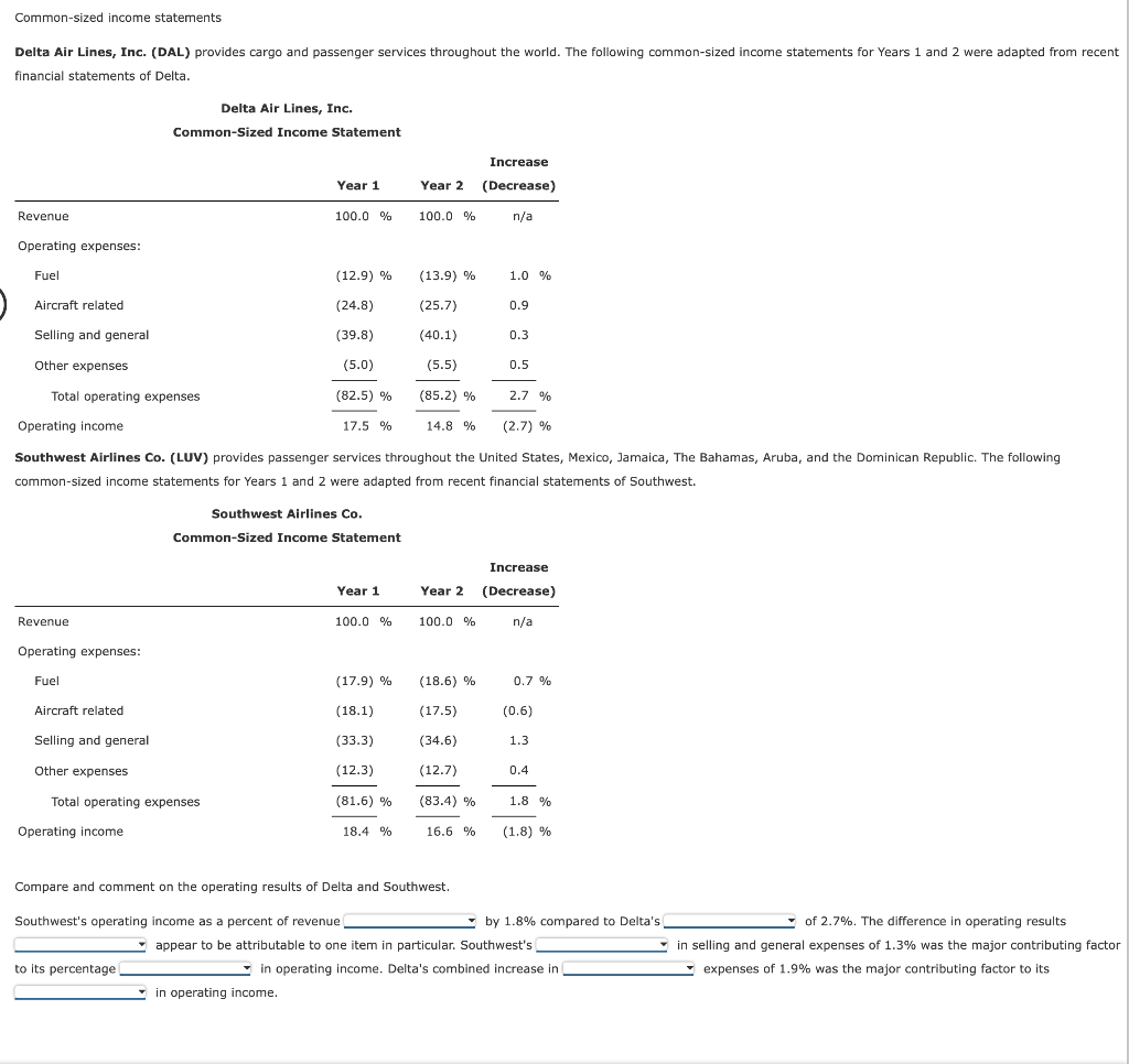 Solved Common-sized income statements Delta Air Lines, Inc. | Chegg.com