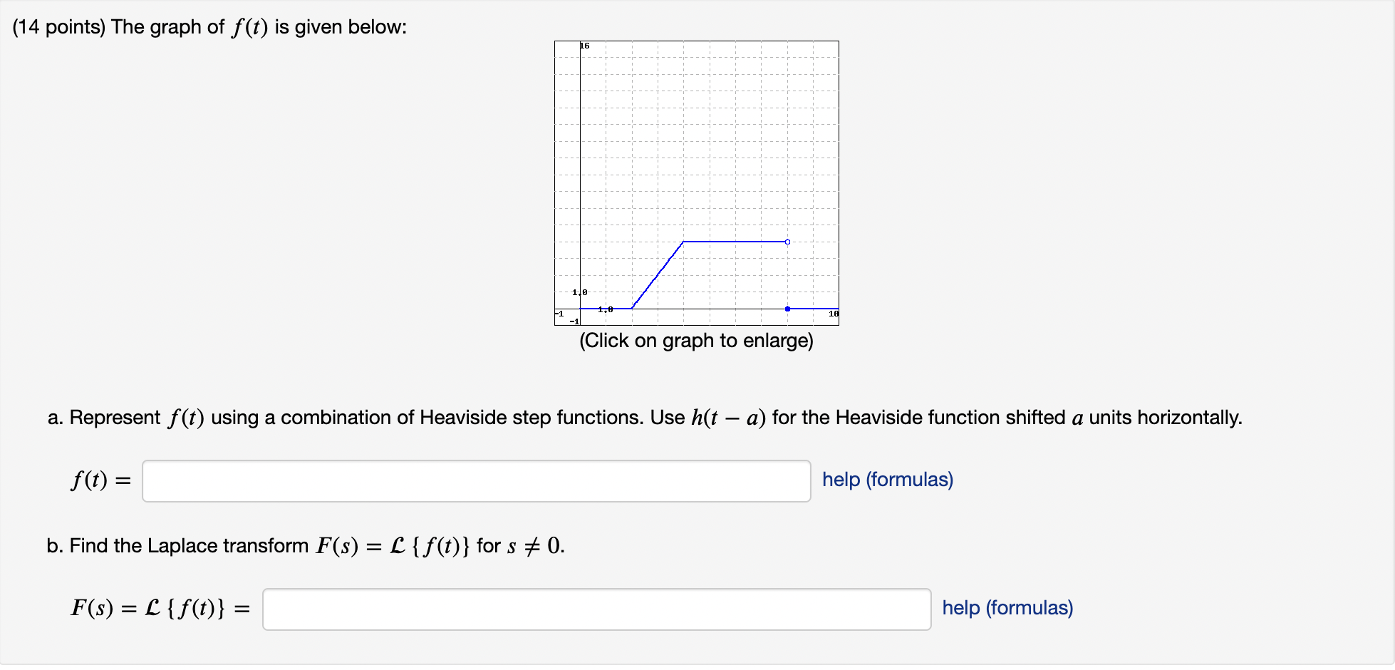 Solved (14 points) The graph of f(t) is given below: a. | Chegg.com