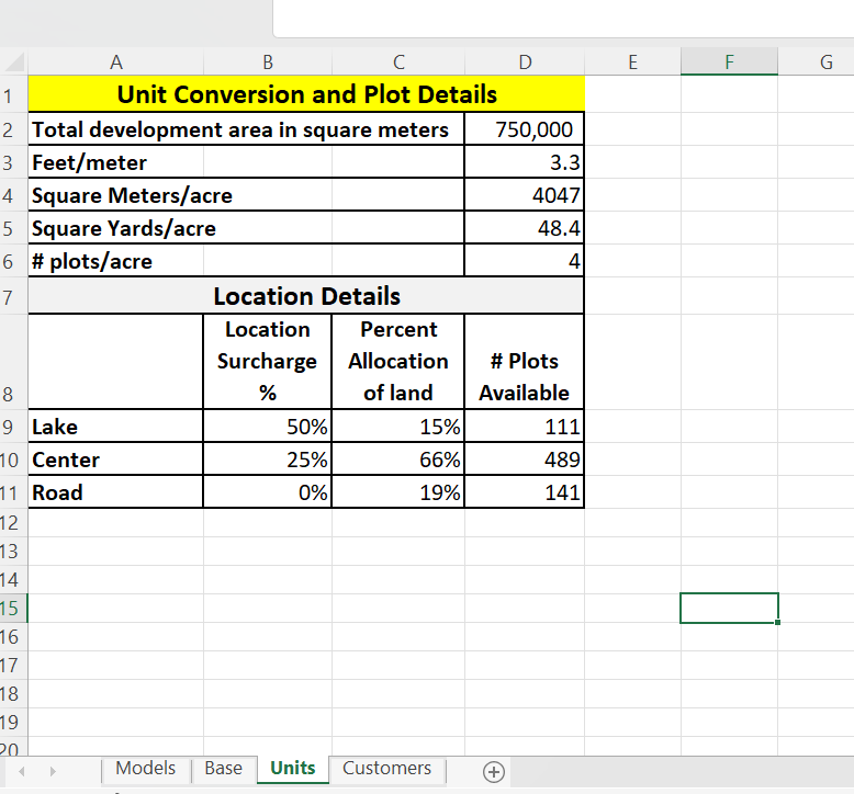 Solved Write an Excel formula in cell Customers!J5 to | Chegg.com