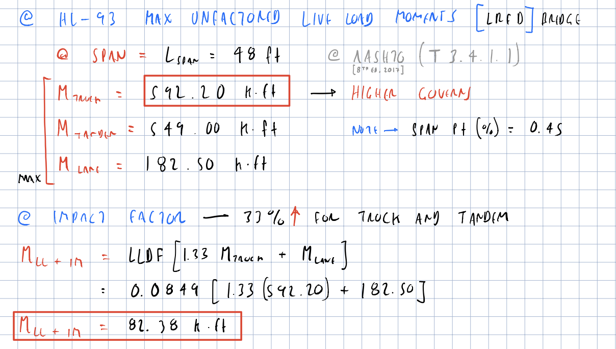 For the High Performance Concrete slab bridge section | Chegg.com