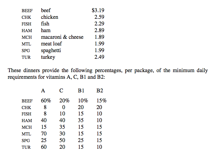 Solved Convert this minimization problem to a | Chegg.com