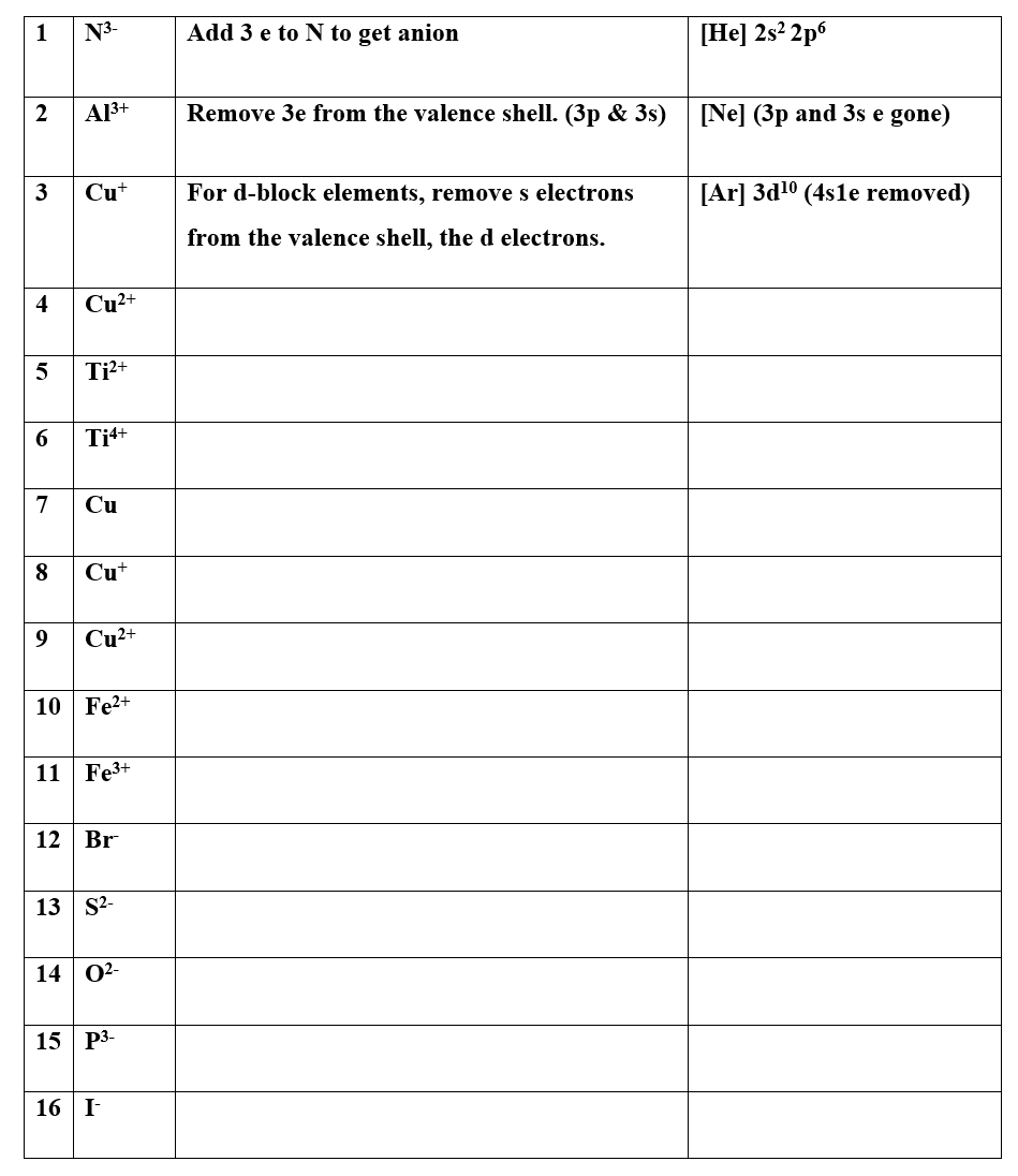 Solved Write the electron configuration for the following | Chegg.com