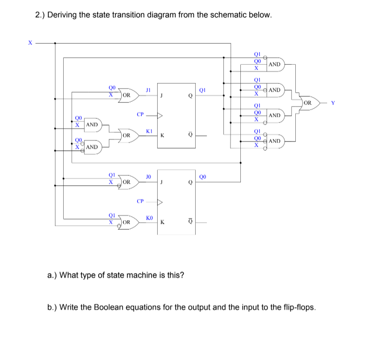 Solved 2.) ﻿Deriving the state transition diagram from the | Chegg.com