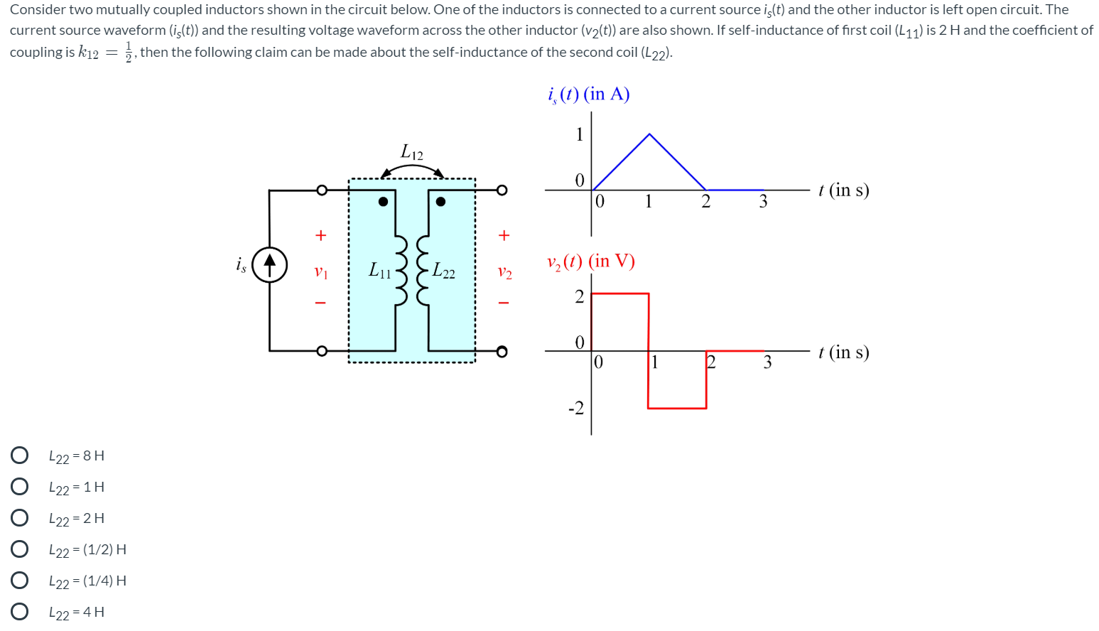 Solved Consider two mutually coupled inductors shown in the | Chegg.com
