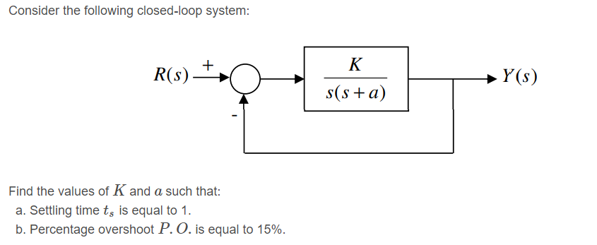 Solved Consider the following closed-loop system: K R(s) + | Chegg.com