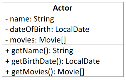 Solved Create the following classes based on the given | Chegg.com