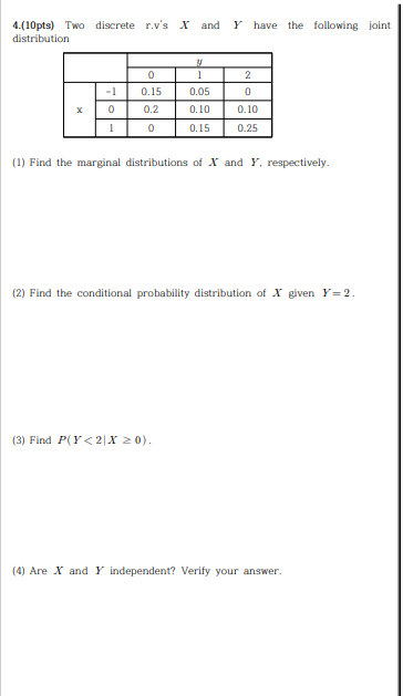 Solved 4.(10pts) Two discrete r.v's X and distribution Y | Chegg.com