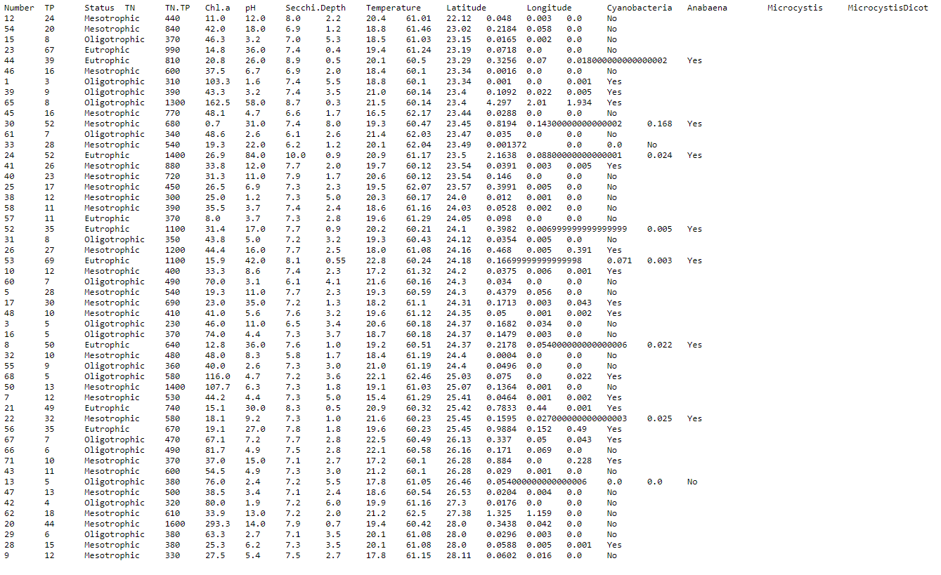 Solved 3.8) Need help with a data science / computer science | Chegg.com