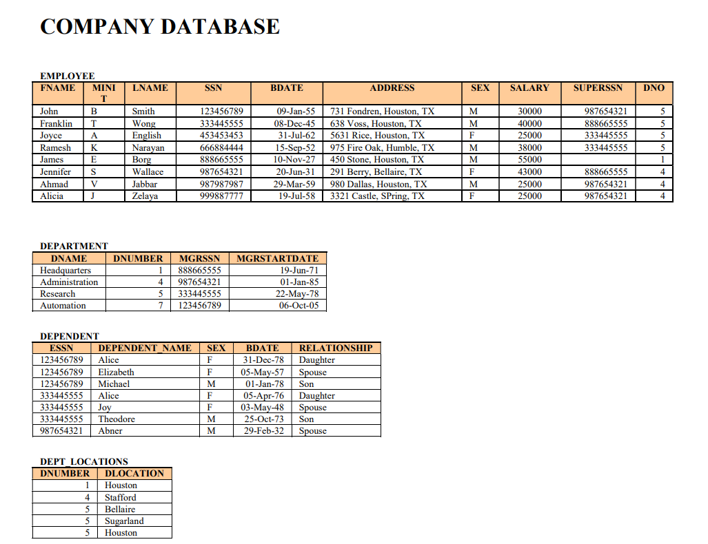 Solved I need code for all and please do not write to | Chegg.com