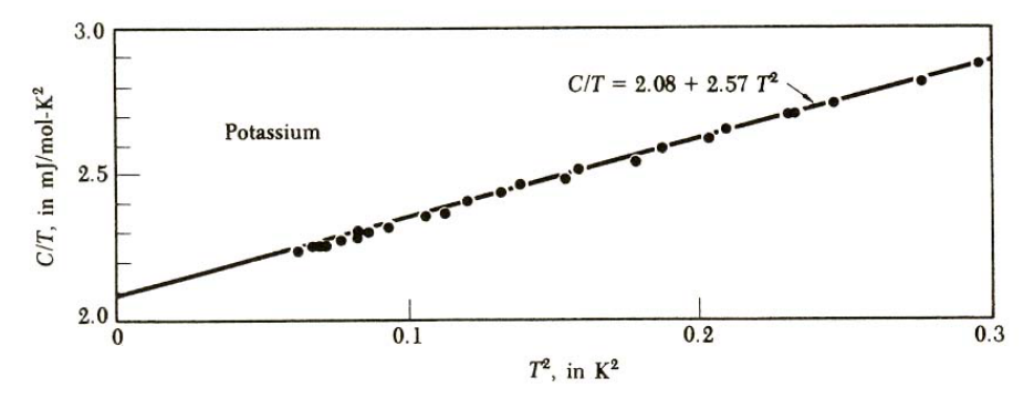 Solved Solve the following problem for potassium using the | Chegg.com