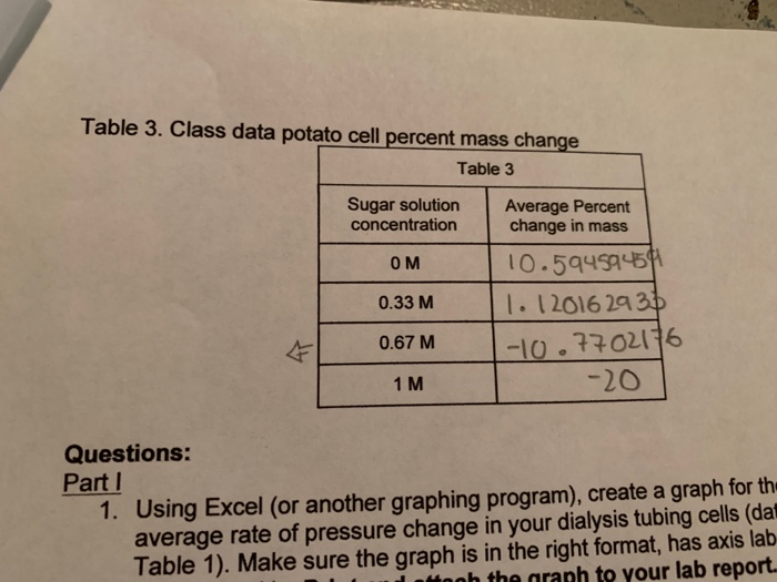 Table 3. Class data potato cell percent mass change | Chegg.com