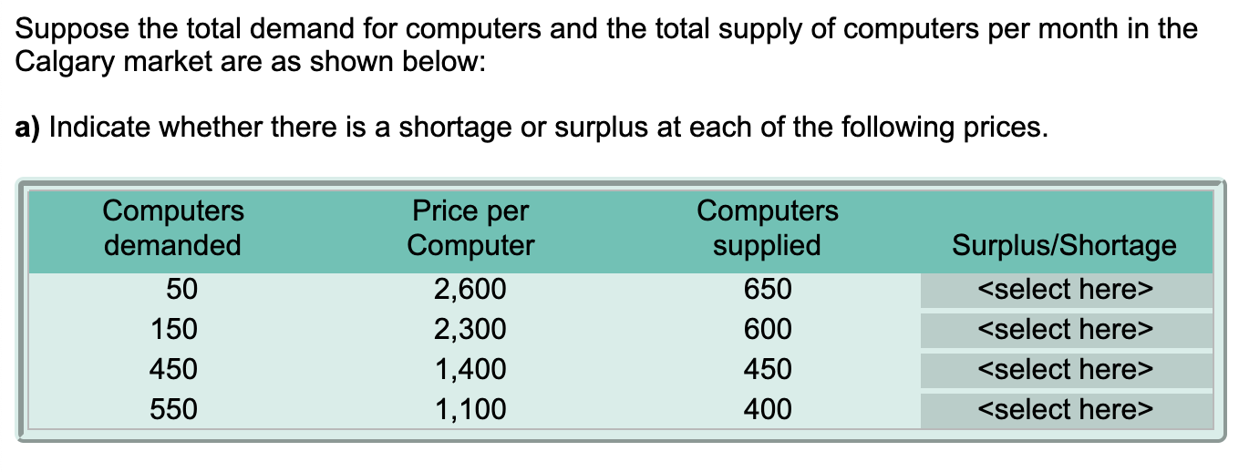 Solved Suppose the total demand for computers and the total | Chegg.com