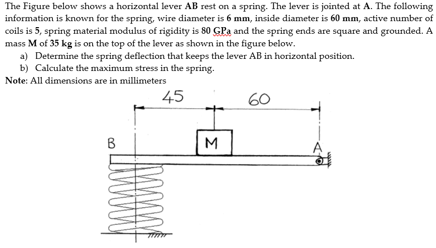 Solved The Figure below shows a horizontal lever AB rest on | Chegg.com