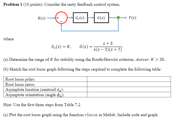 Solved Problem 1 (10 points): Consider the unity feedback | Chegg.com Solved Problem 1 (10 points): Consider the unity feedback | Chegg.com
