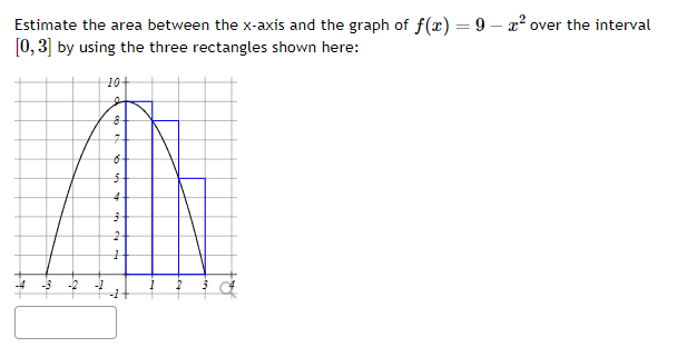 Solved Estimate the area between the x-axis and the graph of | Chegg.com
