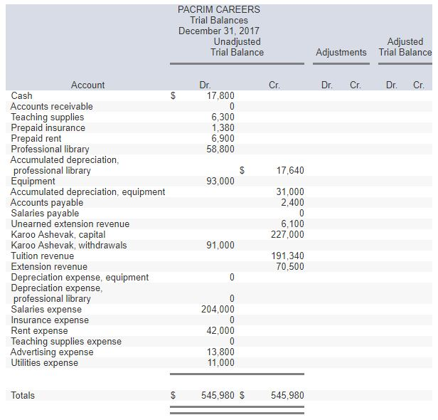 Solved PacRim Careers provides training to individuals who | Chegg.com