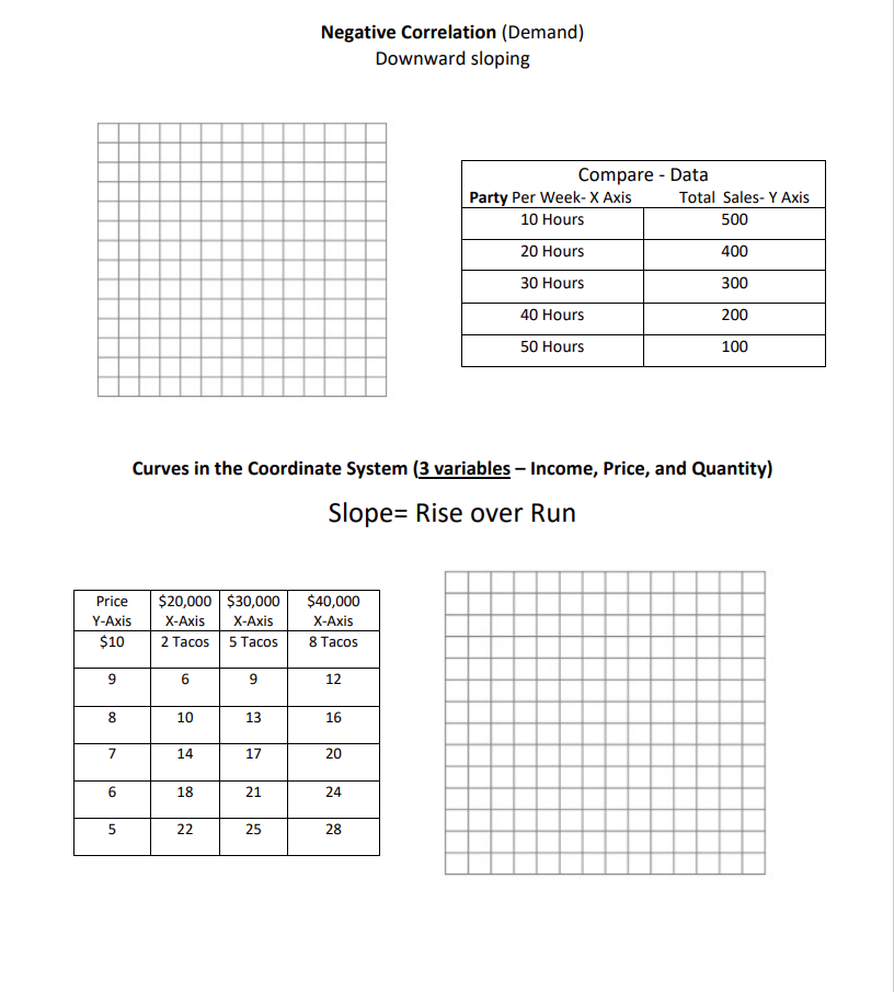 Graphs with 2 Variables Relationship between 2 | Chegg.com