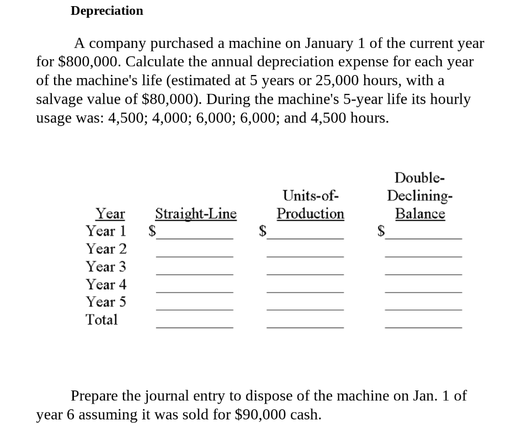 Solved Depreciation A company purchased a machine on January | Chegg.com