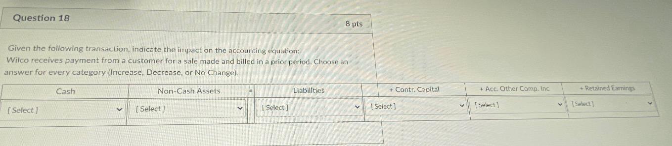 Solved Given the following transaction, indicate the impact | Chegg.com