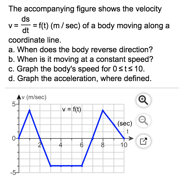 Solved The accompanying figure shows the velocity ds V(t) (m | Chegg.com