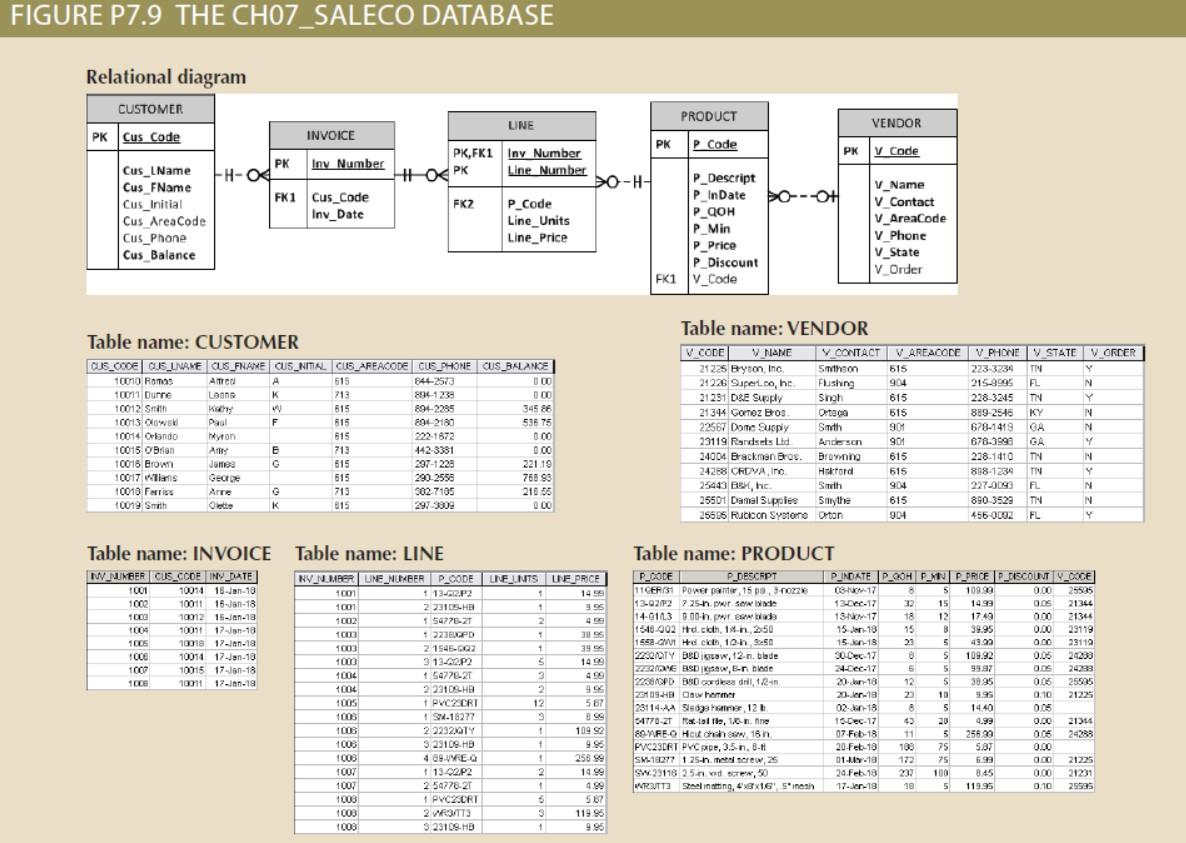 Solved Use a query to show the invoices and invoice totals | Chegg.com