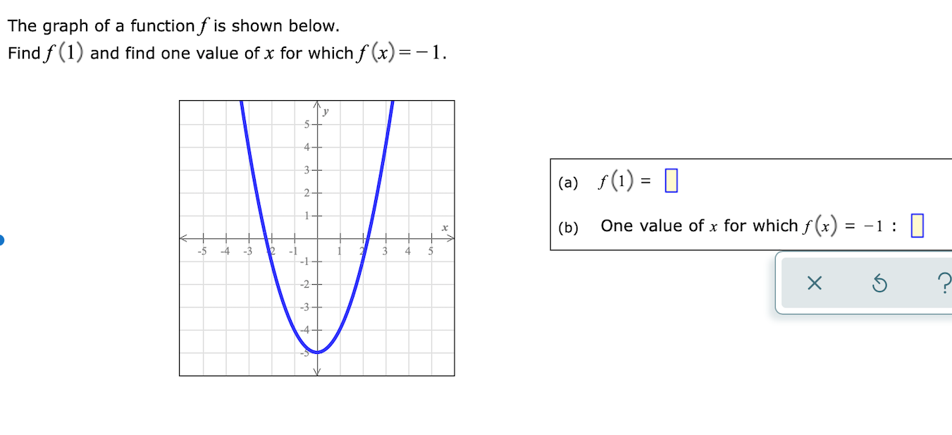 Solved The graph of a function f is shown below. Find f (1) | Chegg.com