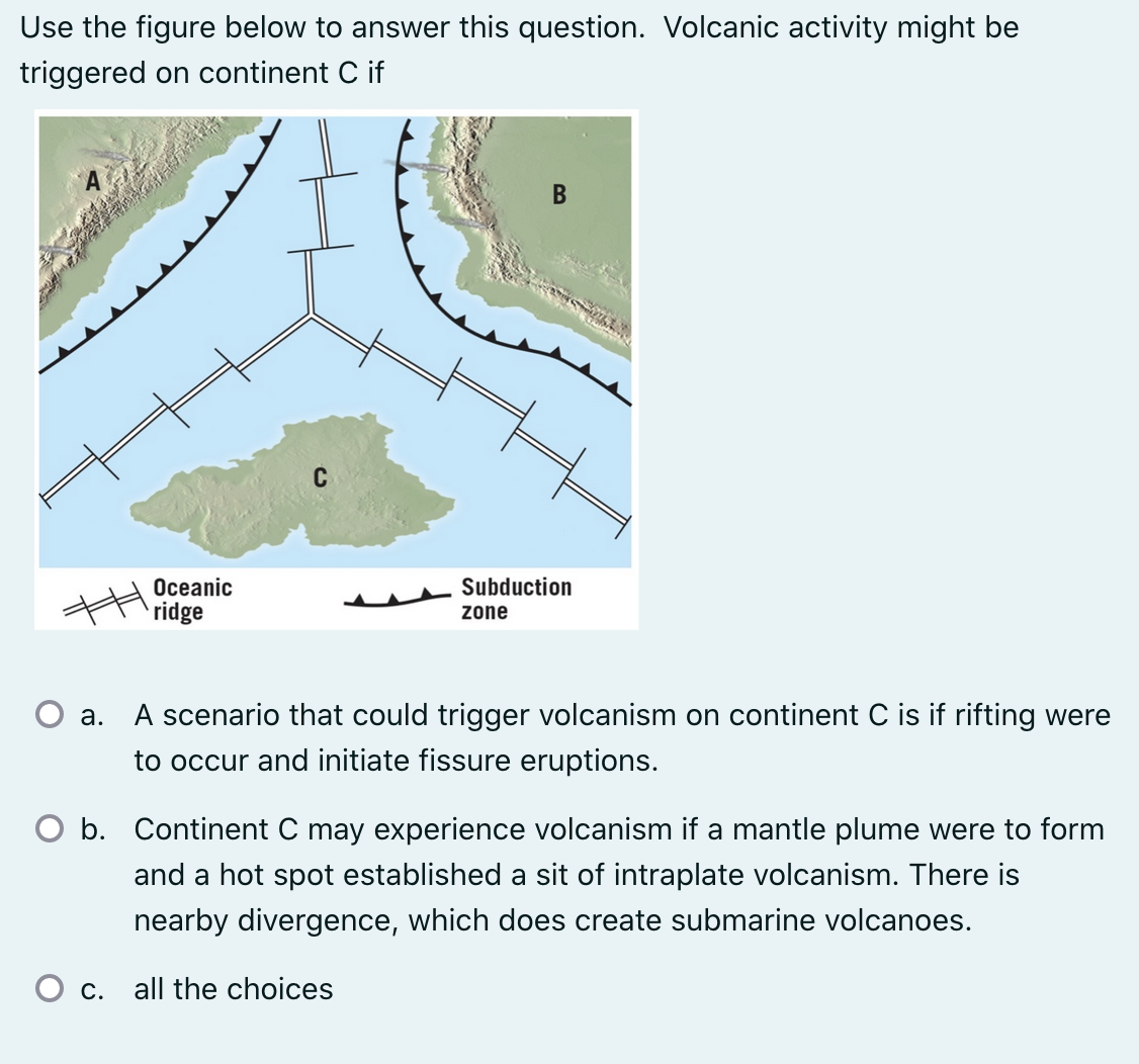 Solved Use the figure below to answer this question. | Chegg.com