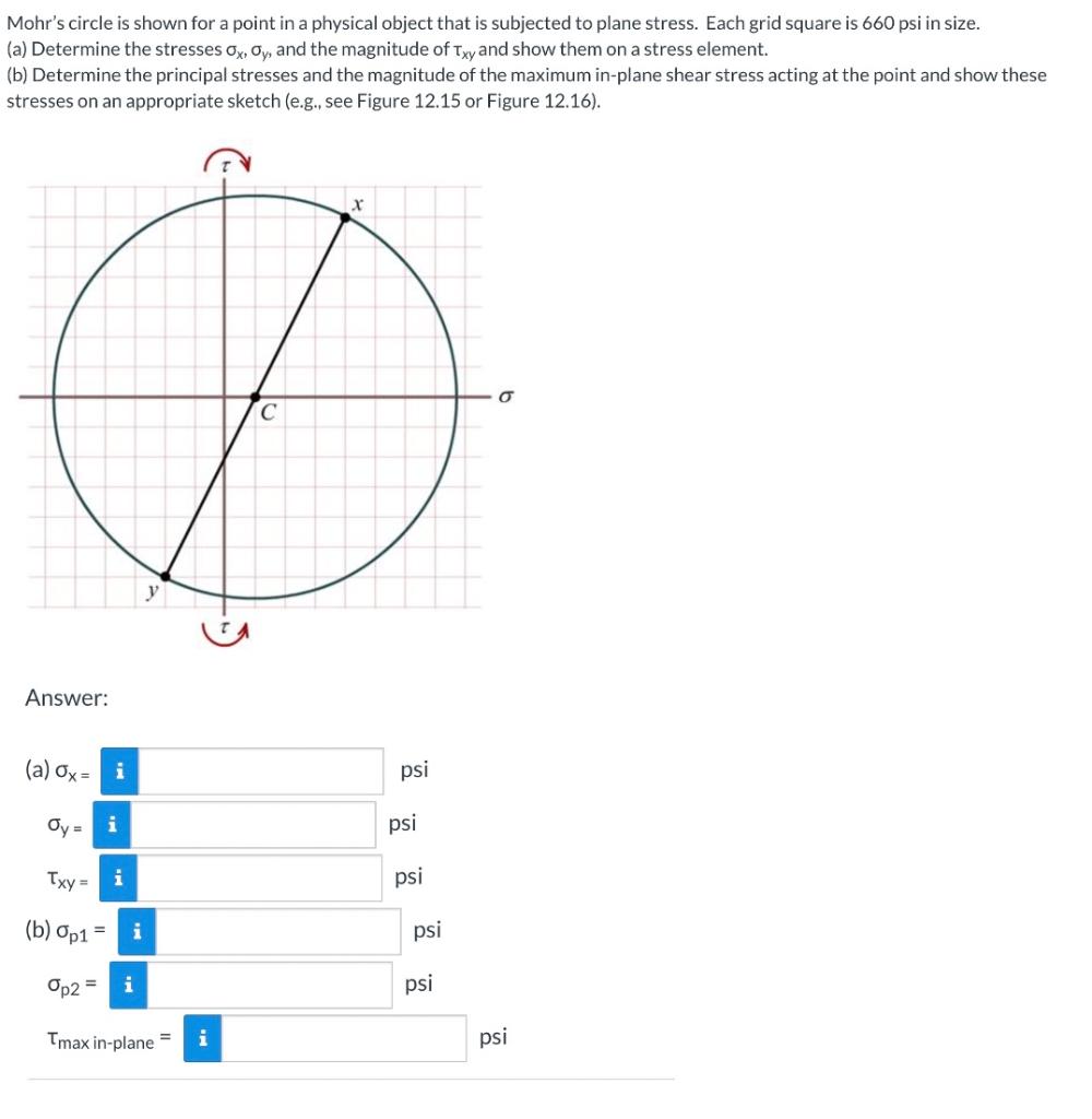 Solved Mohr's circle is shown for a point in a physical | Chegg.com