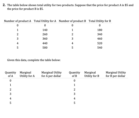 Solved 2. The table below shows total utility for two | Chegg.com