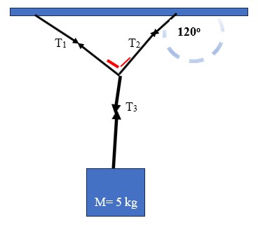 Determine the values of T1, ﻿T2 ﻿and T3 | Chegg.com