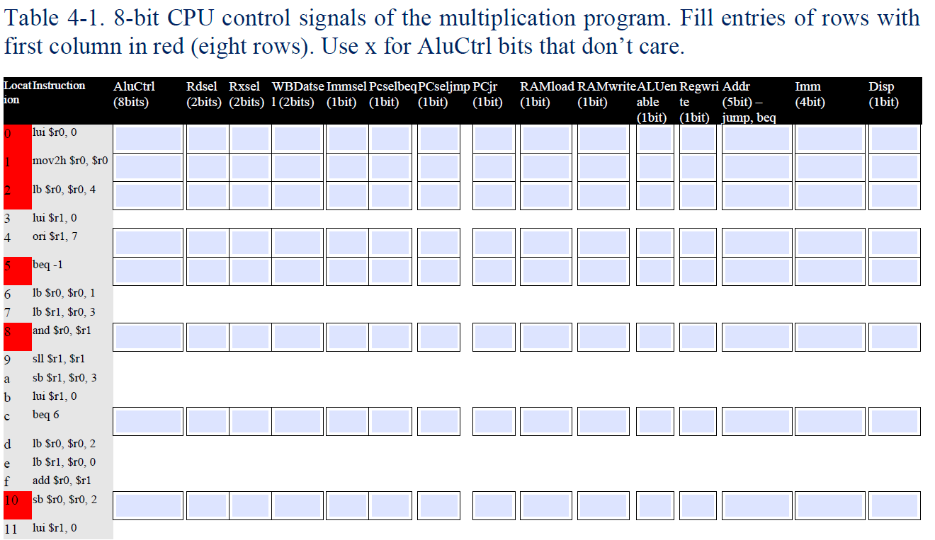 The figure below shows ROM image of the 4-bit | Chegg.com
