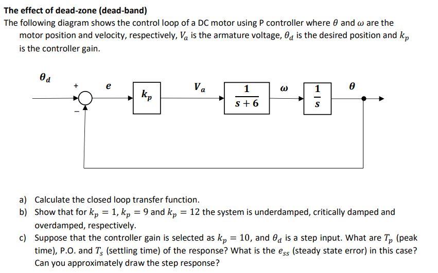 Solved The effect of dead-zone (dead-band) The following | Chegg.com
