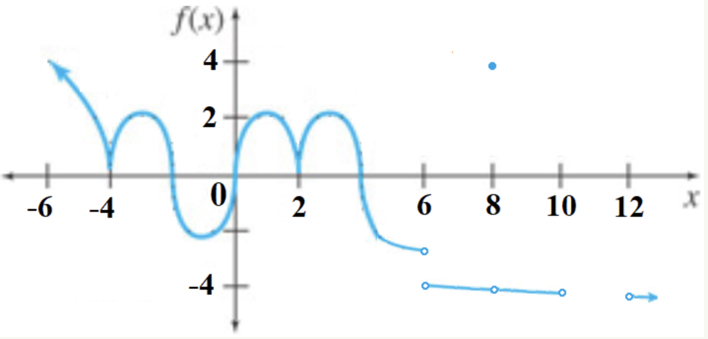 Solved Problem 4. In the following graph, determine where | Chegg.com