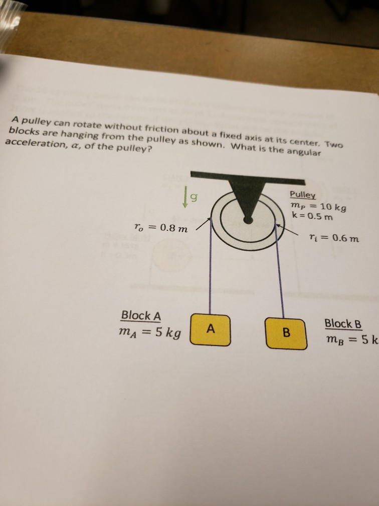 Solved A pulley can rotate without friction about a fixed | Chegg.com
