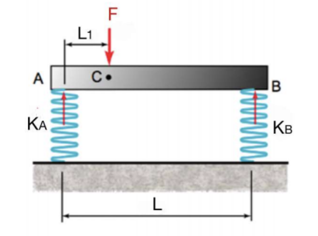 Solved The rigid beam is supported by two springs of equal | Chegg.com
