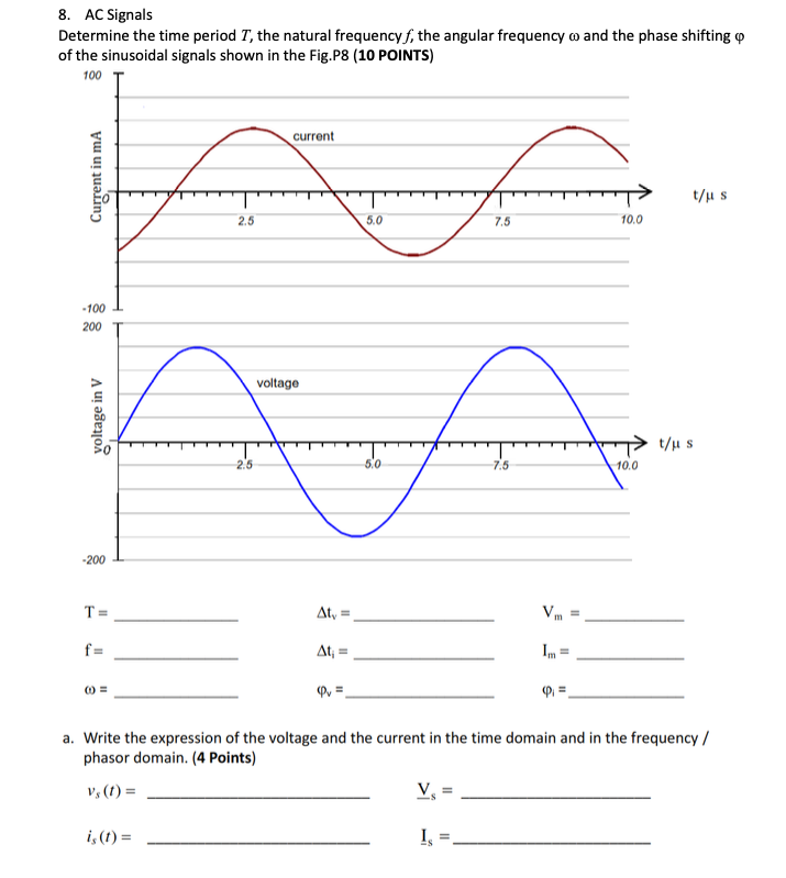 Solved 8. AC Signals Determine the time period T, the | Chegg.com