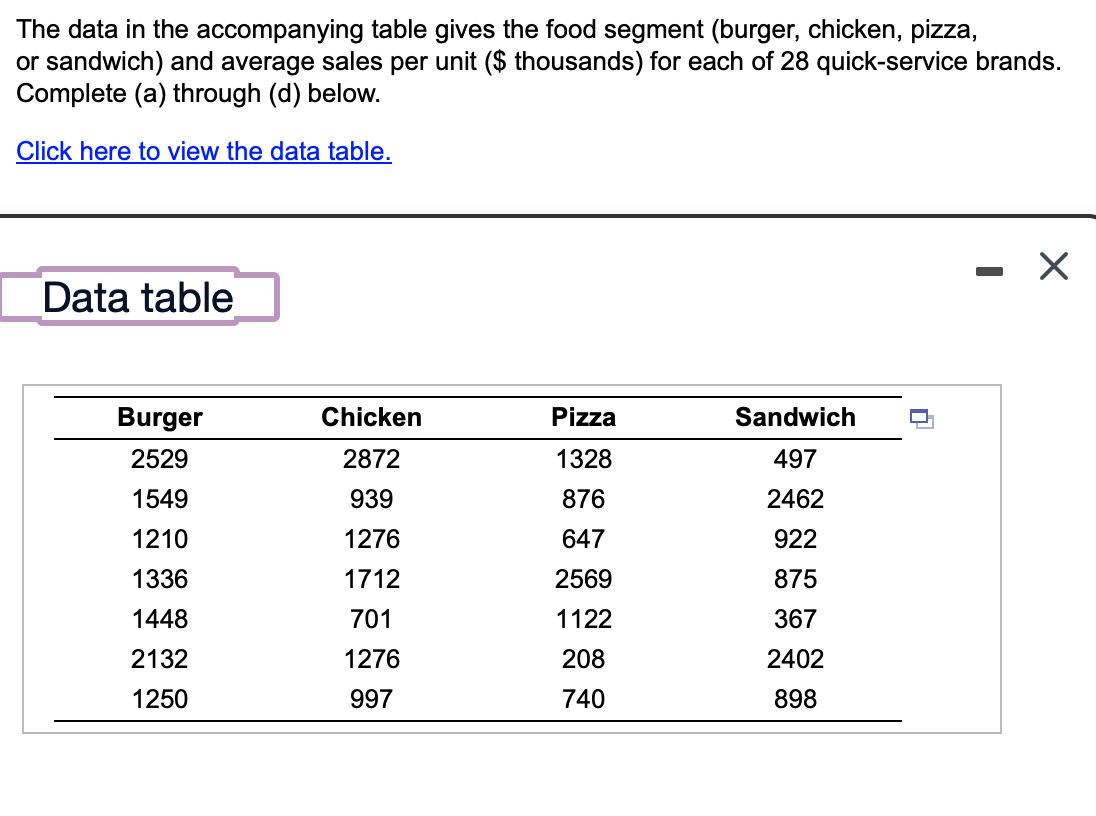 Solved The data in the accompanying table gives the food | Chegg.com