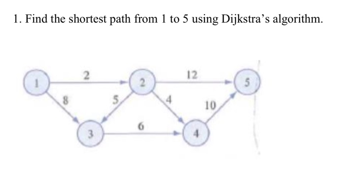 Solved 1. Find the shortest path from 1 to 5 using | Chegg.com