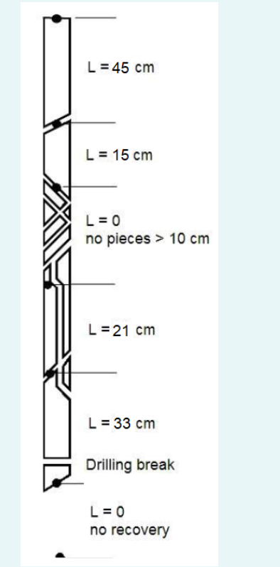 Solved 1. What is zero-air-void unit weight? (Mark - 1) 2. | Chegg.com
