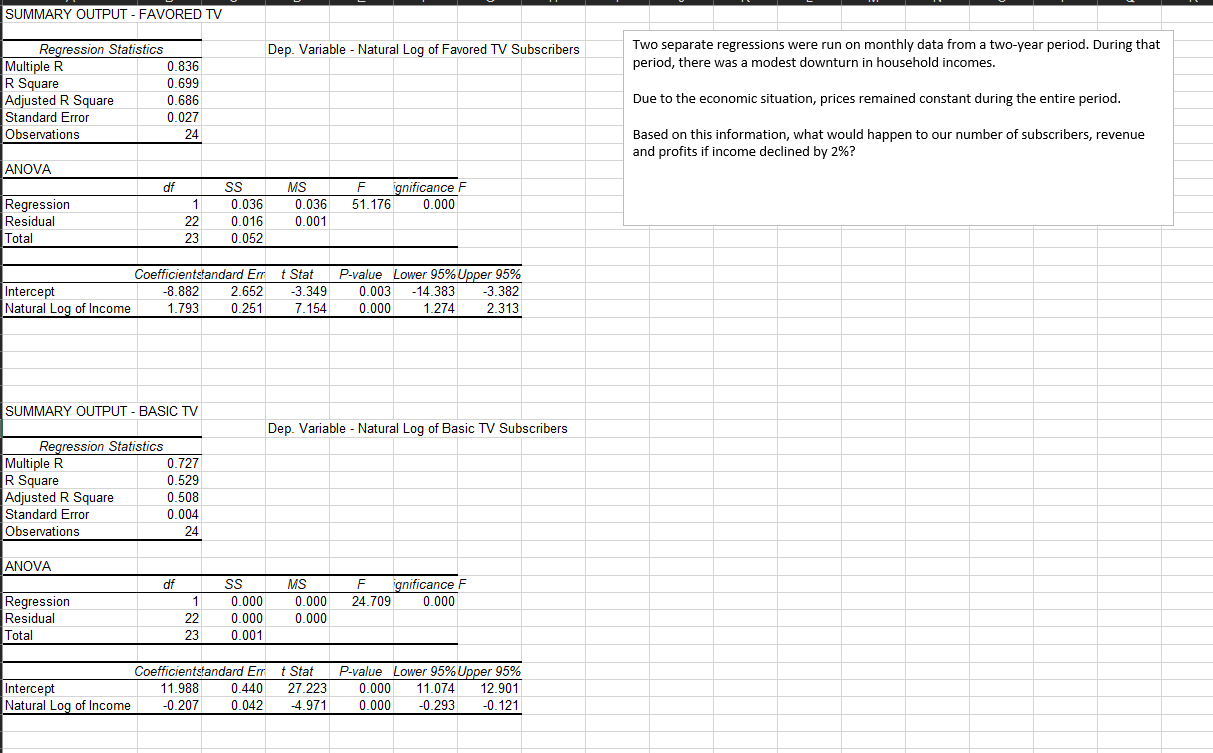 Solved I am a little lost on where to start with this | Chegg.com