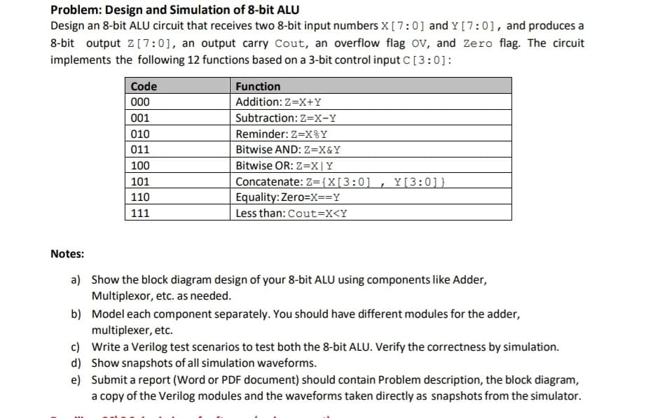 Solved Problem: Design and Simulation of 8-bit ALU Design an | Chegg.com