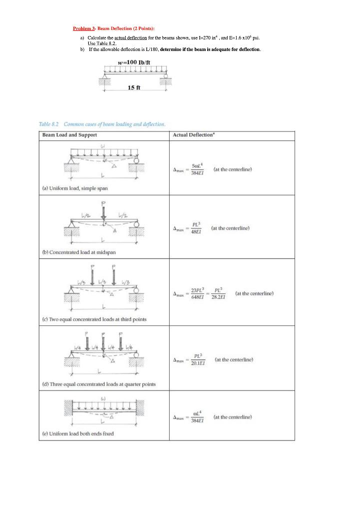 Solved Problem 3- Beam Deflection (2 Points): a) Calculate | Chegg.com