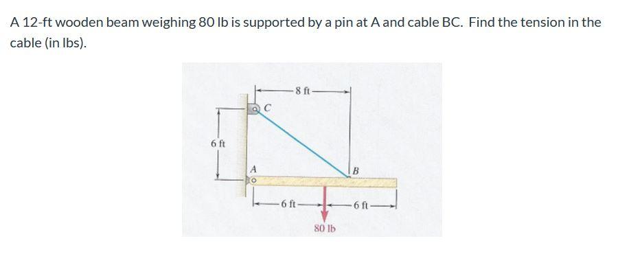 Solved Statics homework problem. The numerical answers | Chegg.com