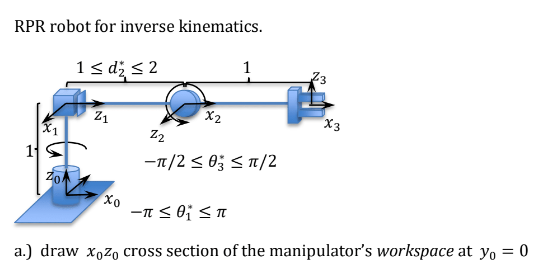 Solved RPR robot for inverse kinematics. 15d; 2 1 23 21 X2 | Chegg.com