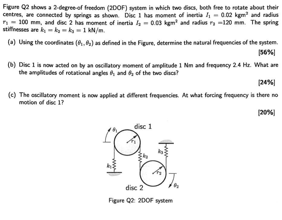 Solved Figure Q2 shows a 2-degree of freedom (2DOF) system | Chegg.com