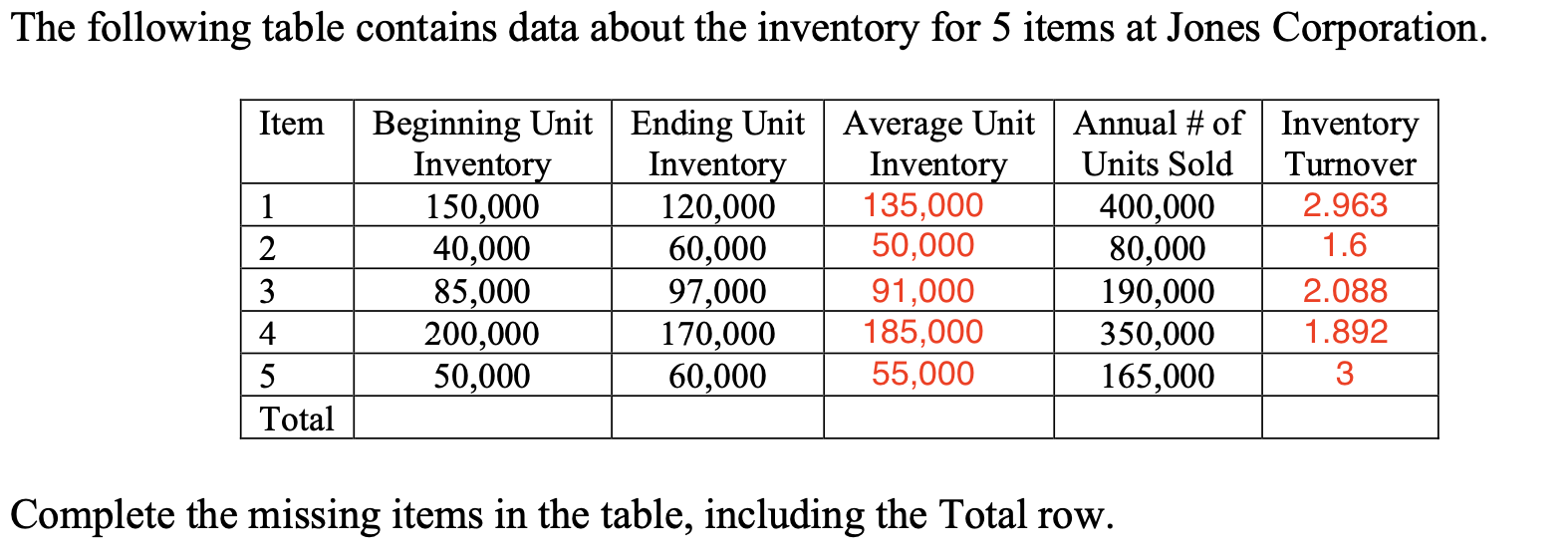 Solved The following table contains data about the inventory | Chegg.com
